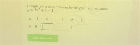 Solved Complete The Table Of Values For The Graph With Equation Y 2x 2