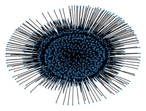 Analysis Based On Bipartite Networks Datasets Using A Original Download Scientific Diagram
