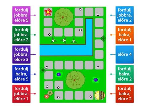 Bee Bot Labelled Diagram