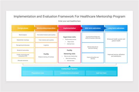 Program Evaluation Framework Powerpoint Presentation Template Nulivo