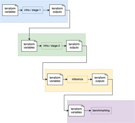 Gke Cluster Config Params — How To Rule Them All By Ewa Wojtach