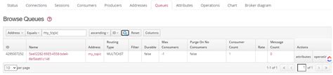 Apache Camel Can We Configure The Broker To Create The Auto Generated Multicast Queue Name