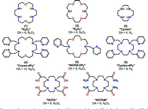 Figure 1 From Evaluation Of The E ﬀ Ect Of Macrocyclic Ring Size On