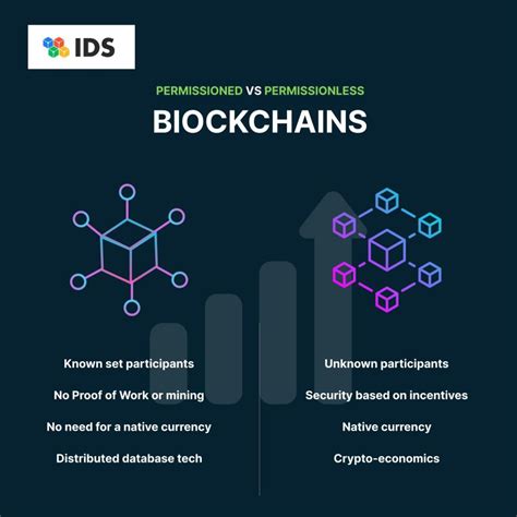 Information Data Systems Ids On Linkedin Ids