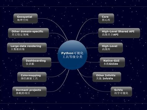 08 选择适合你的python可视化工具python 可视化gui设计工具 Csdn博客
