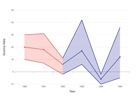 Vuejs Echarts How To Highlight Area Between 2 Line Charts Stack Overflow