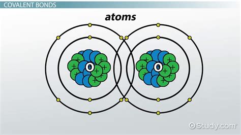 Simple Molecules Definition Examples And Types Video