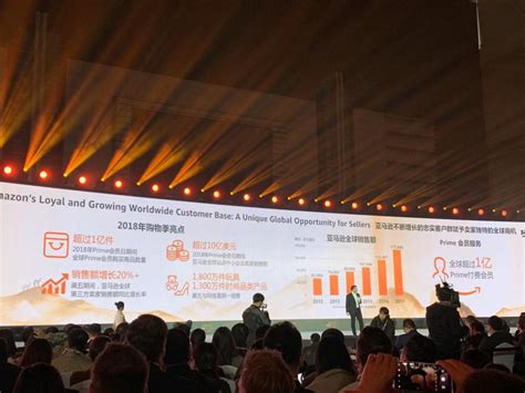 2020年全球b2c跨境電商交易額達9940億美元 商研院電商資料庫