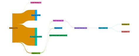 Power Bi Vs Tableau R Dataanalysis
