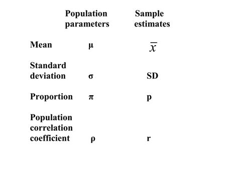 standard error and confidence intervals pptx