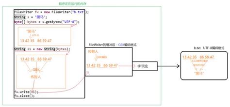 Java程式設計師必看之如何深入理解字符流的編碼? 每日頭條 Java程式設計師必看之如何深入理解字符流的編碼? 每日頭條