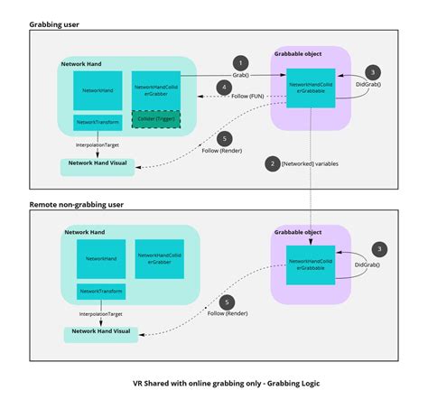 Fusion 2 Vr Shared Photon Engine