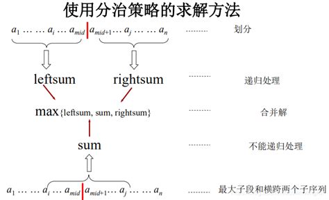 分治法之最大子串的和 最大子串和 分治法 csdn博客