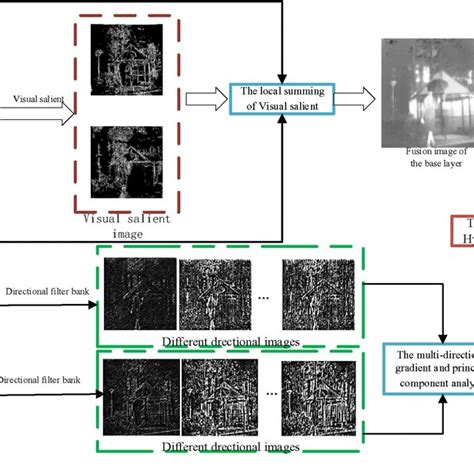 Ct And Mriimage And The Ct And Mri Image Fusion Of The Different