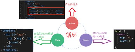 2vuex单界面到多界面状态管理切换 简书