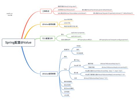 value的用法 csdn博客