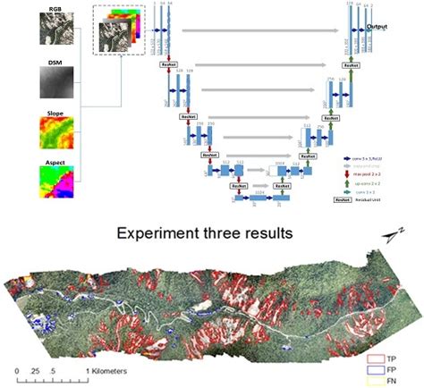 remote sensing free full text research on post earthquake landslide
