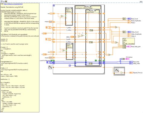 Simple Peak Detection Without Threshold Ni Community