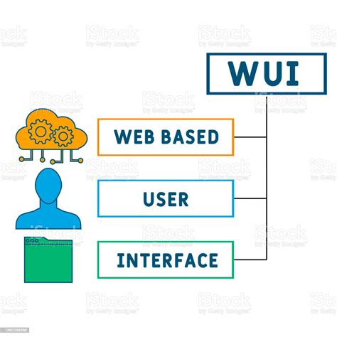 Wui Web Based User Interface Acronym Stock Illustration Download Image Now Acronym Computer