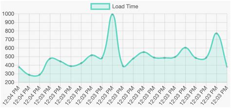 Github Berkansasmazketum Open Source And Cross Platform Web Api Monitoring Tool