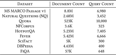 Table 1 From An Analysis Of Fusion Functions For Hybrid Retrieval Semantic Scholar