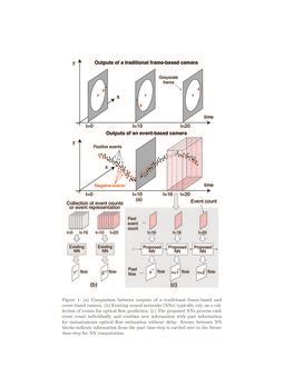 Event Based Temporally Dense Optical Flow Estimation With Sequential Neural Networks DeepAI