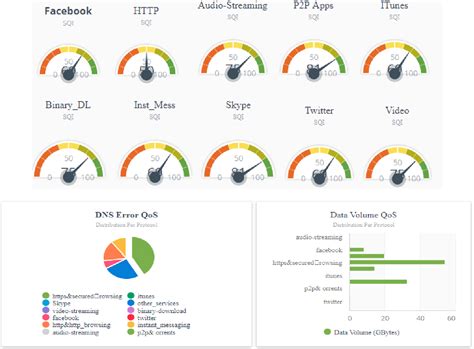 Figure 8 From Modeling Of An Efficient Low Cost Tree Based Data Service Quality Management For