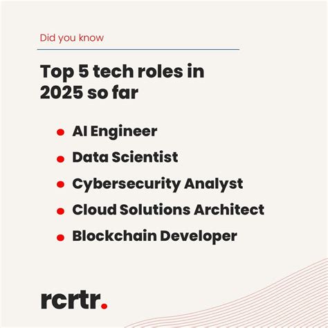 Techjobs Careergrowth Rcrtr