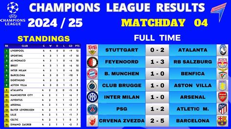 Ucl Results Today Matchday 4 • Ucl Table Standings Today • Champions