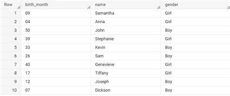 Sql Date Format Cara Menggunakan Dan Contohnya 2023 Revou