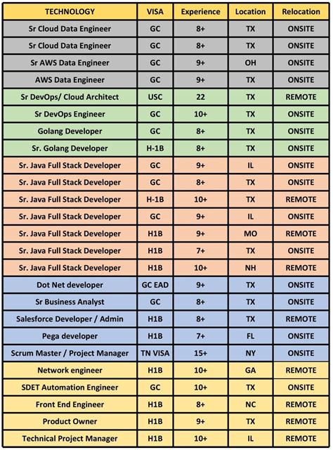 B Sai Kumar On Linkedin Hi Recruiters Hope You Are Doing Great I Am