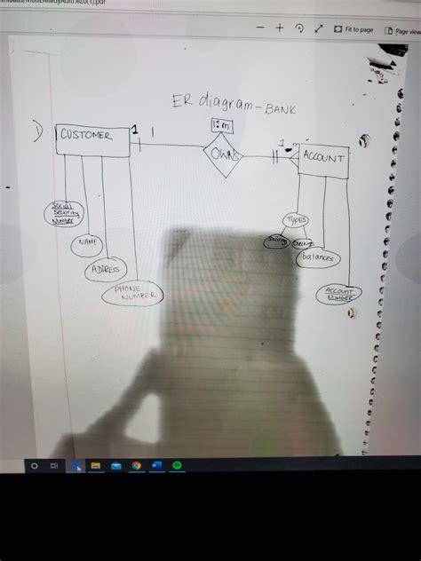 Solved 1 Design A Database For A Bank Including Information