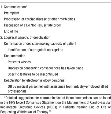 Table 1 From Arrhythmia Management Devices Semantic Scholar