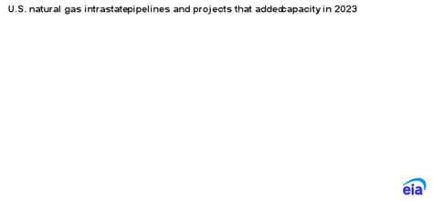 Intrastate Pipeline Thoughtful Journalism About Energys Future