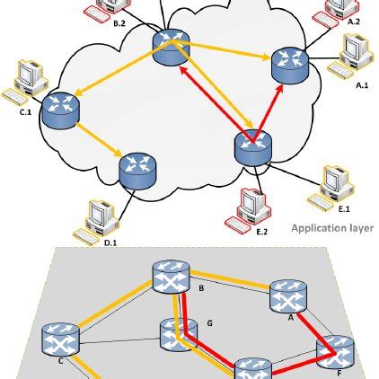 Example Of Two Layer Network Architecture Download Scientific Diagram