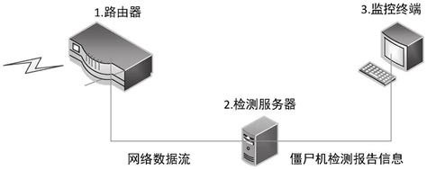 P2p Botnet Detection Method And System Based On Periodic Communication Behavior Analysis