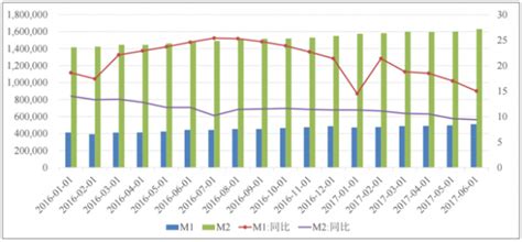 2017年中国证券行业发展现状及市场前景预测【图】智研咨询
