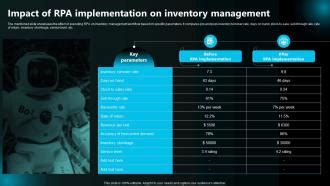 Impact Of Rpa Implementation On Inventory Management Execution Of Robotic Process PPT PowerPoint