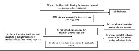 Figure 1 From Validity And Reliability Of Accelerometry In