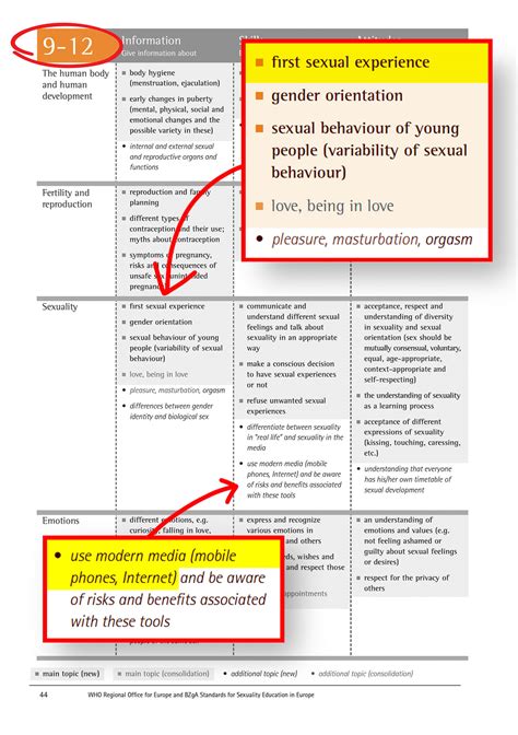 Las Escuelas Deben Preparar A Los Ni Os Para Tener Parejas Sexuales Dice La Onu Y La Oms