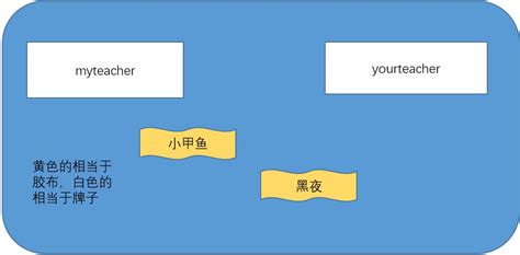 《零基础入门学习python》003小插曲之变量和字符串python交流编程语言专区鱼c论坛 Powered By Discuz