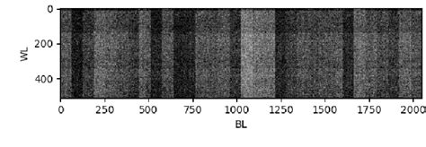 Figure 1 From X Ray Fault Injection In Non Volatile Memories On Power Off Devices Semantic Scholar