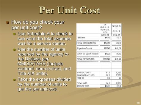 PPT Cost Report PowerPoint Presentation Free Download ID