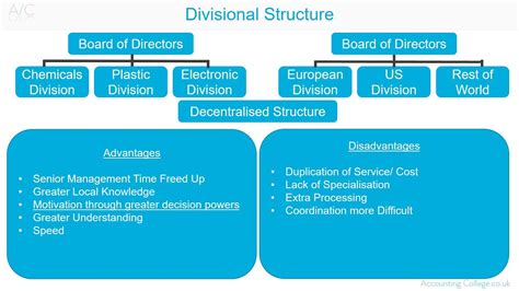 Divisional Structure Organization Chart
