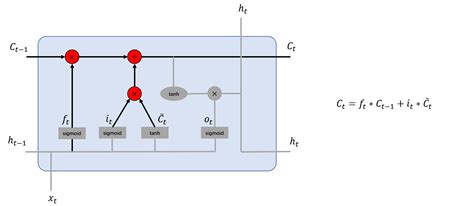 [深度学习] recurrent units详细计算过程——lstm lstm计算公式 csdn博客