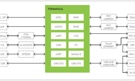 Increasing Importance Of Arm Based Platforms Embedded Computing Design
