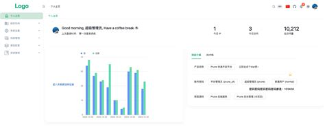 Github Kangoodprune Admin A Modern Admin Rapid Development Platform 一个现代化风格的快速开发平台，主要技术为