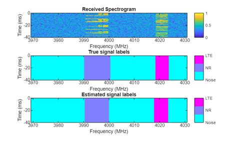 Ai For 5g Nr Matlab And Simulink
