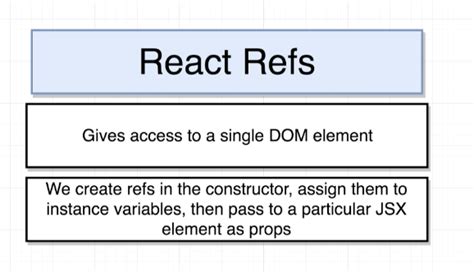 modern react with redux notes crisp s blog