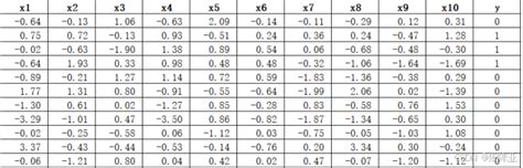 Python基于tensorflow实现transformer分类模型transformer分类算法项目实战tensorflow